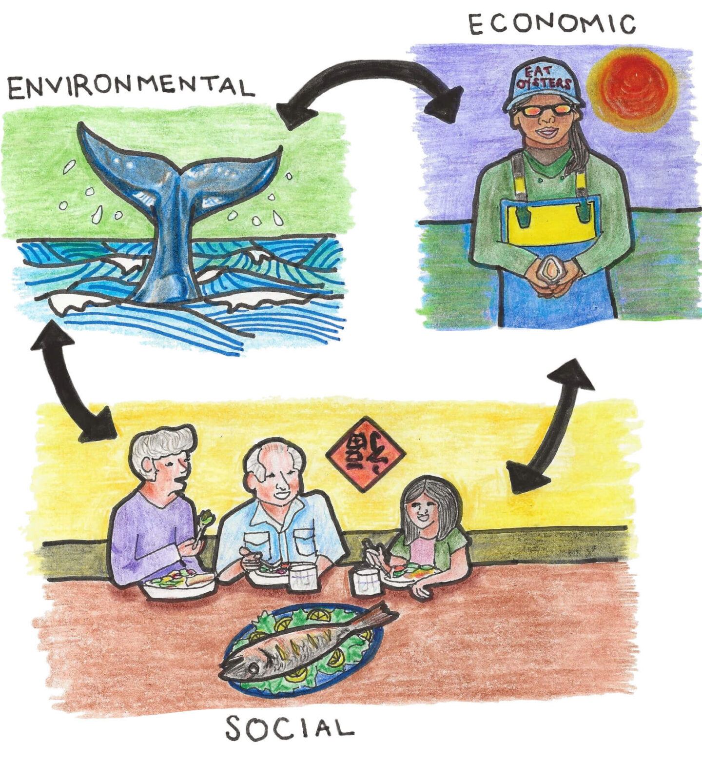 Ensuring Food Justice - North American Marine Alliance